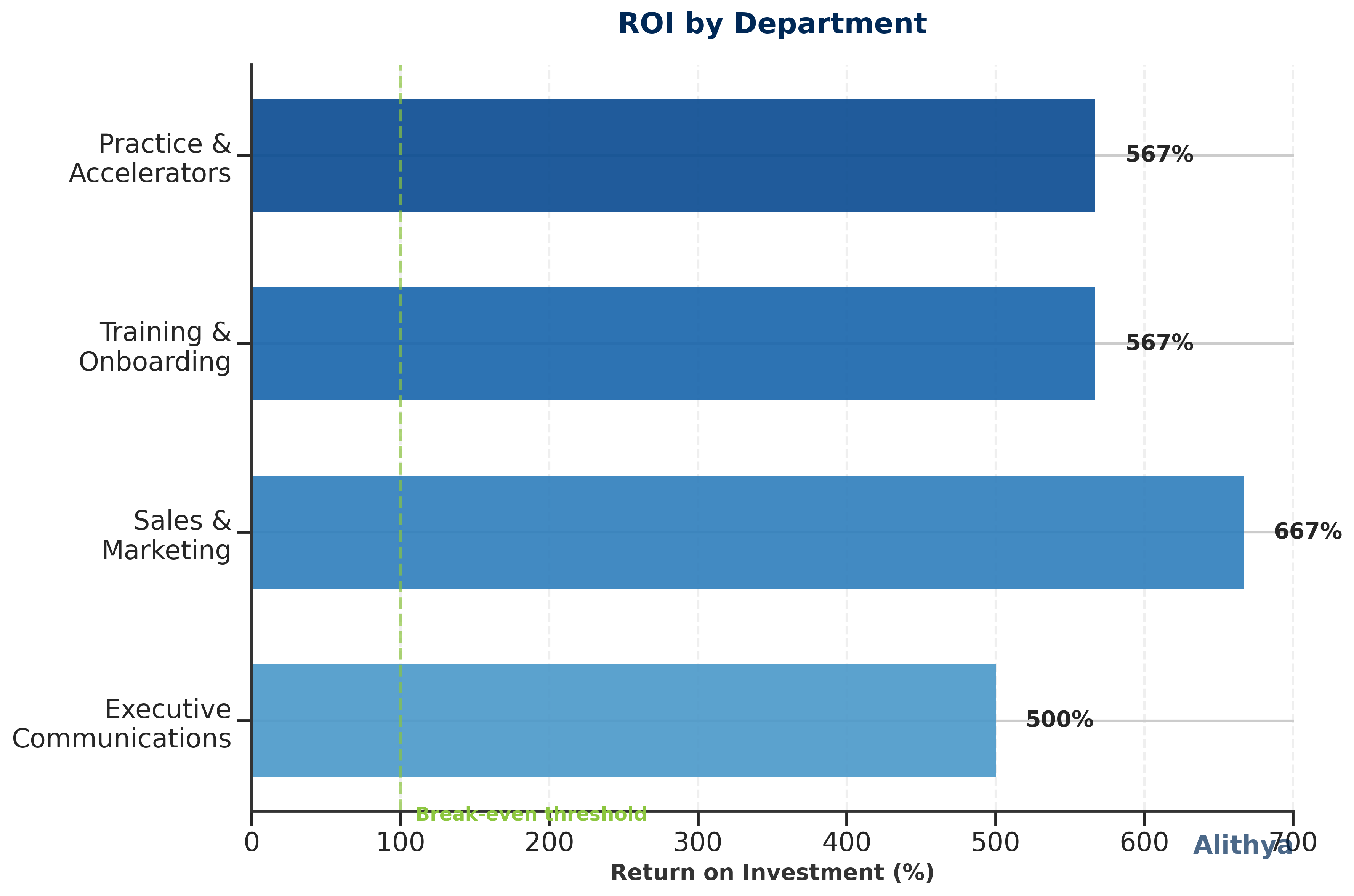 Synthesia.io Business Case for Alithya